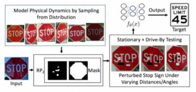 Machine Learning Adversarial Attacks: It’s All Fun and Games Until ...
