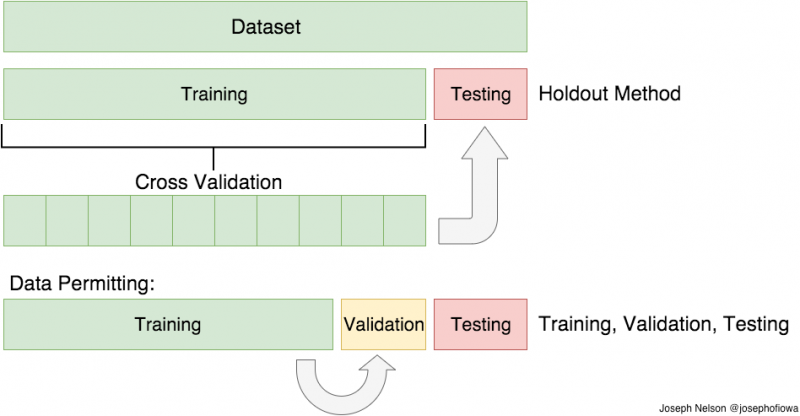 Data Augmentation | Pymedix - Open the Future